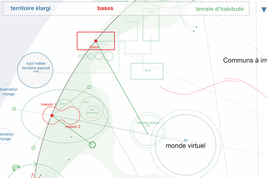 Ateliers cartographiques - O manoeuvres